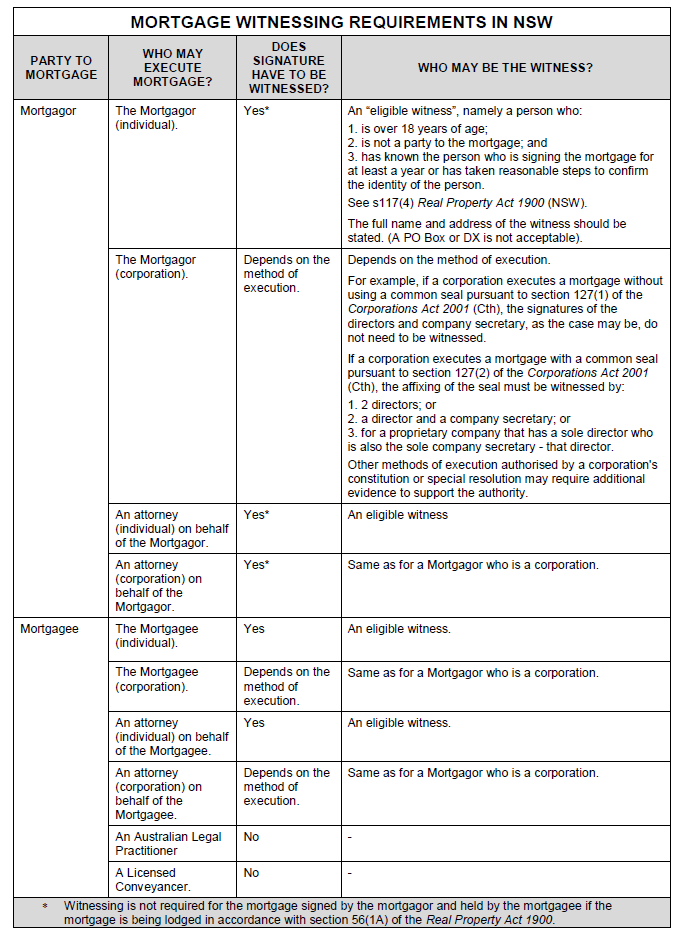 Required Schedule 3 Certification Rules (of the NSW Participation Rules ...
